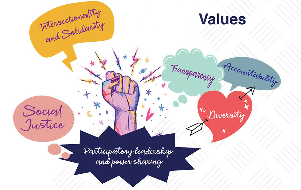 Who we are | Fe-Male